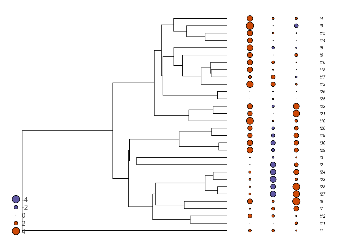 12 The Brownian Motion (BM) model | Half-day Workshop on Phylogenetic Comparative Methods