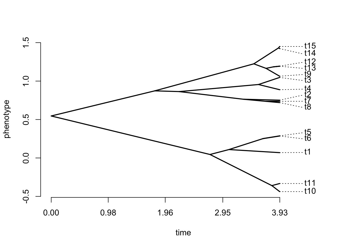 14 Introduction to phylogenies in R | Half-day Workshop on Phylogenetic ...