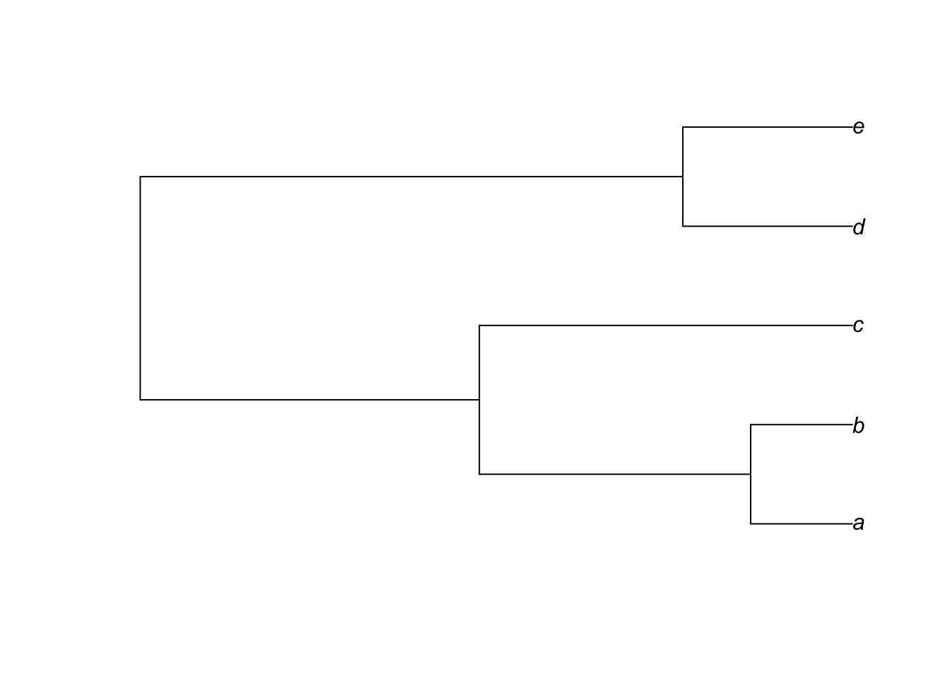 5 Phylogenetic generalized least squares (PGLS) | Half-day Workshop on ...